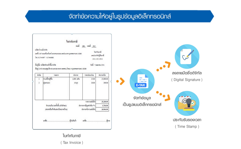 E Tax Invoice 