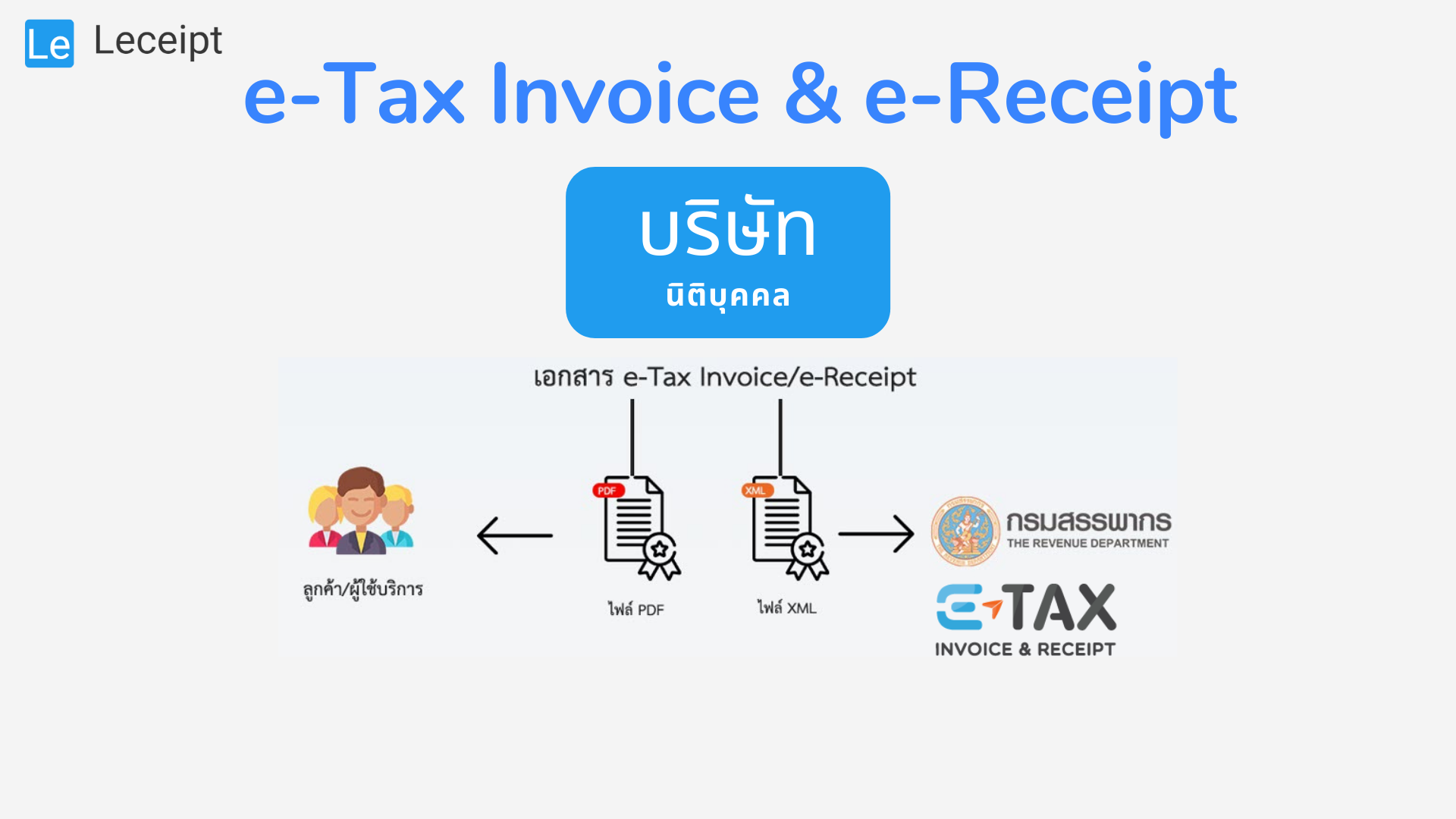 e-Tax Invoice & e-Receipt คืออะไร?