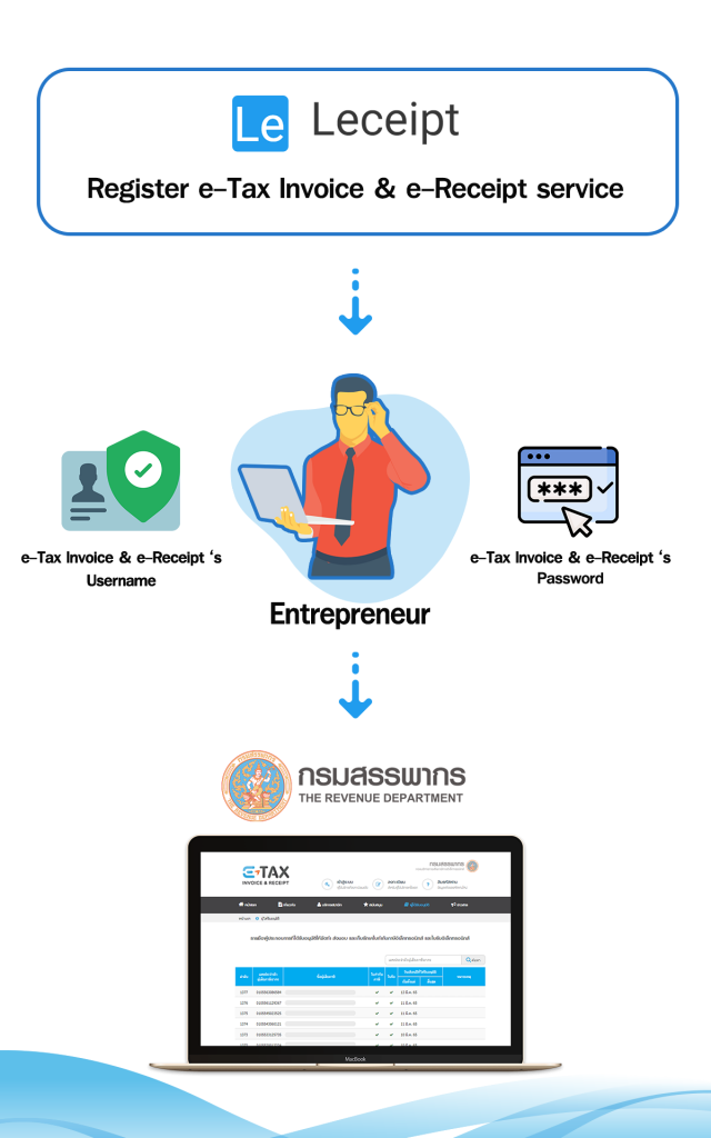 e-Tax Invoice & e-Receipt of Revenue Department Preparation Service
