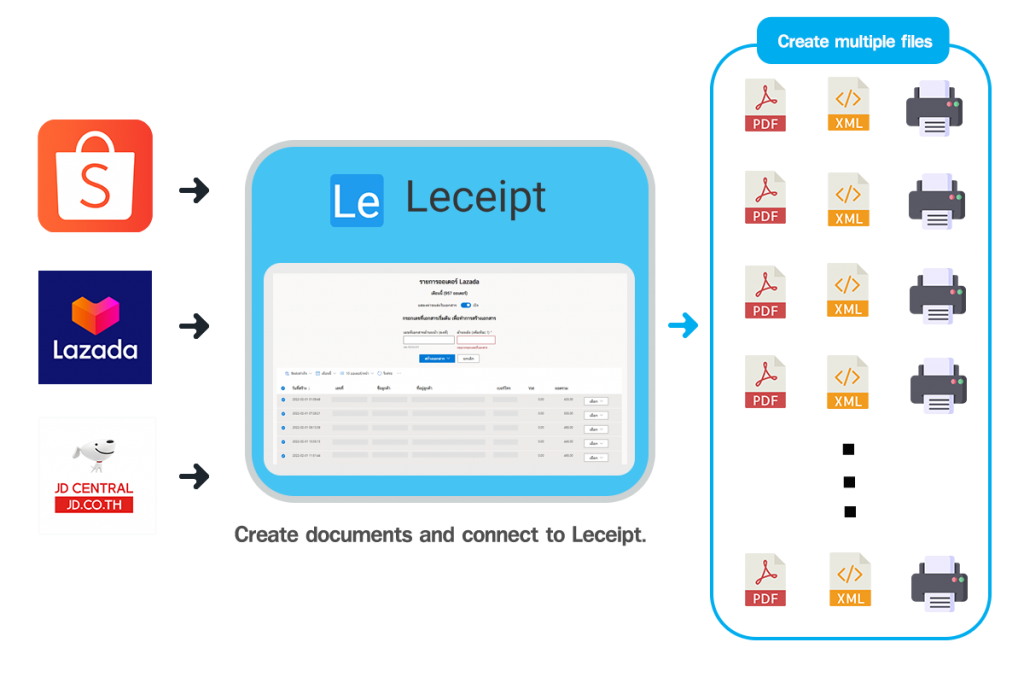 Create e-Tax Invoice & e-Receipt from Shopee, Lazada, JD Central