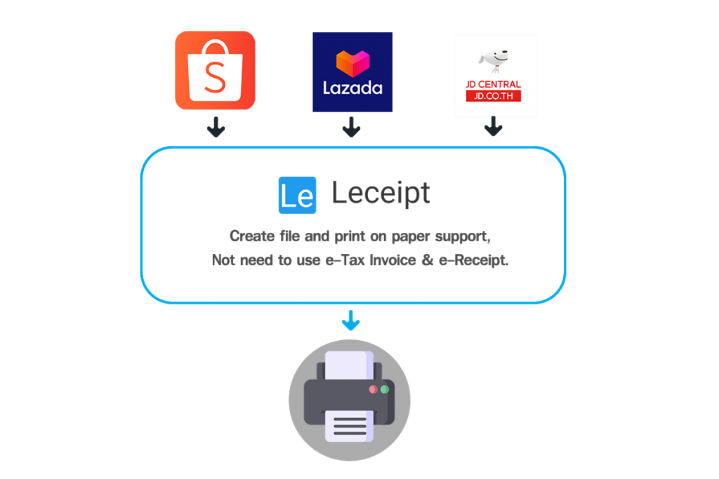 Create e-Tax Invoice & e-Receipt from Shopee, Lazada, JD Central