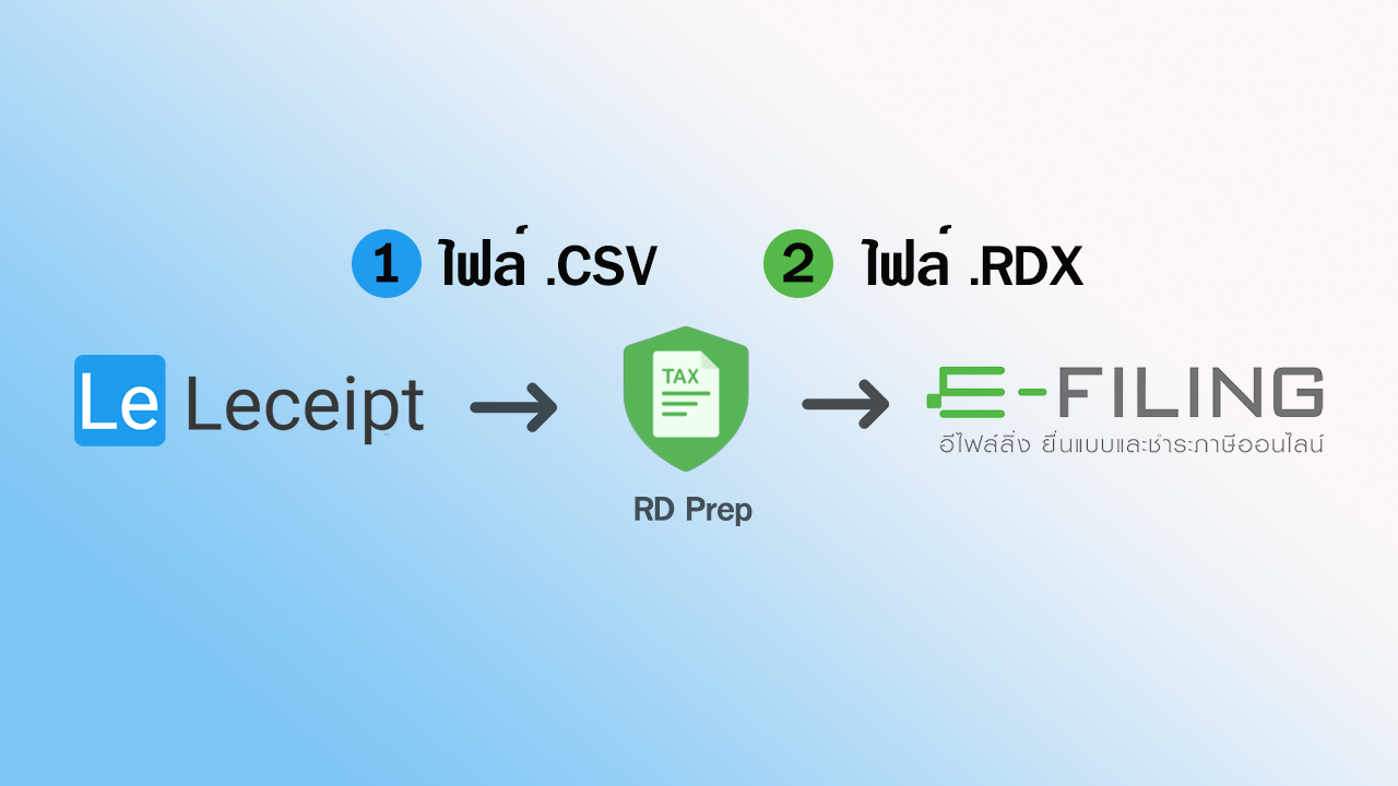 วิธีติดตั้ง RD Prep ใช้กับโปรแกรม Leceipt และอัปโหลดไฟล์ที่ E-Filing