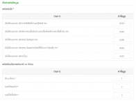 วิธีสร้างไฟล์ ภ.ง.ด. 2 จาก RD Prep เพื่อยื่น E-Filing (กรมสรรพากร)