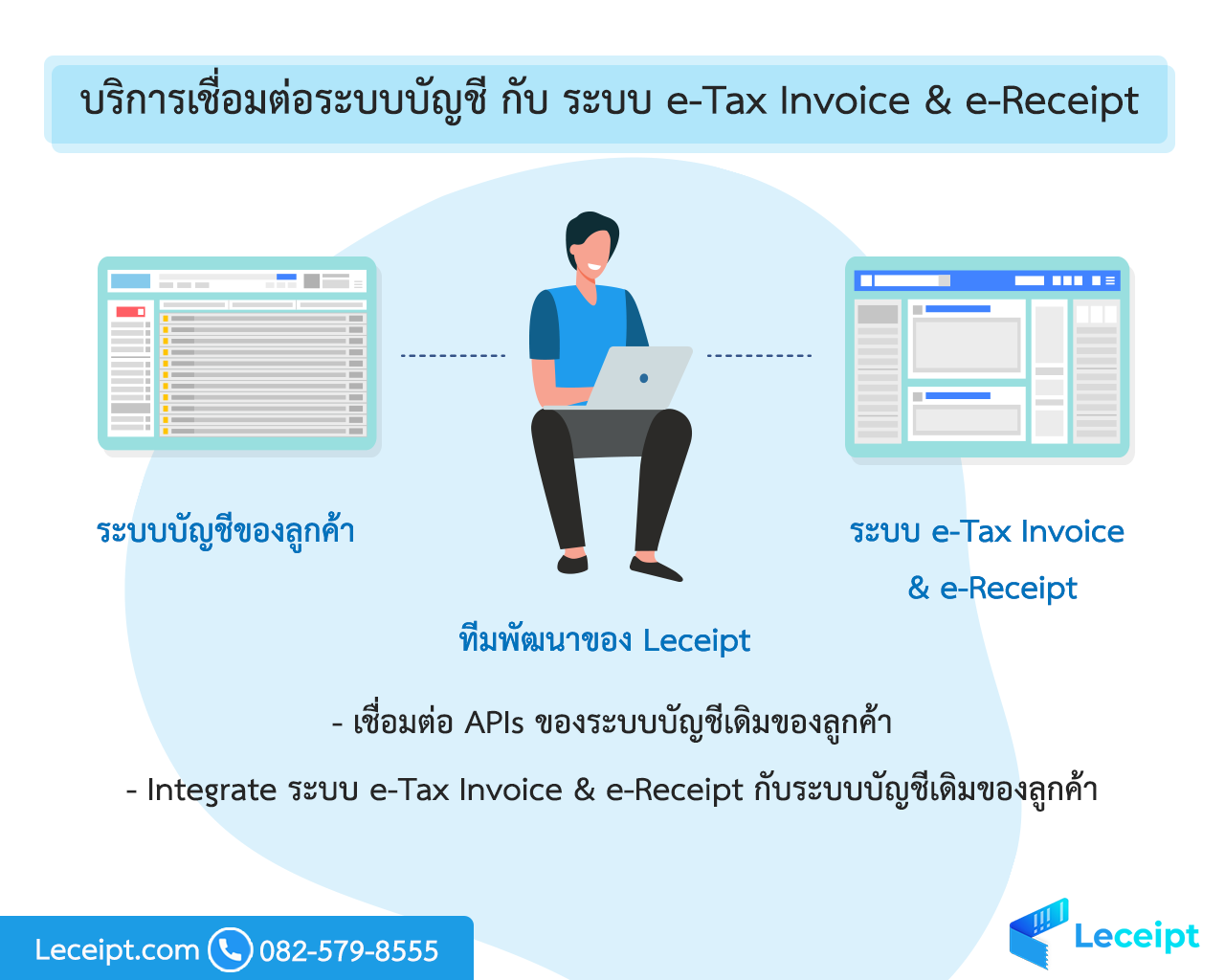 บริการเชื่อมต่อระบบบัญชีกับระบบ e-Tax Invoice & e-Receipt