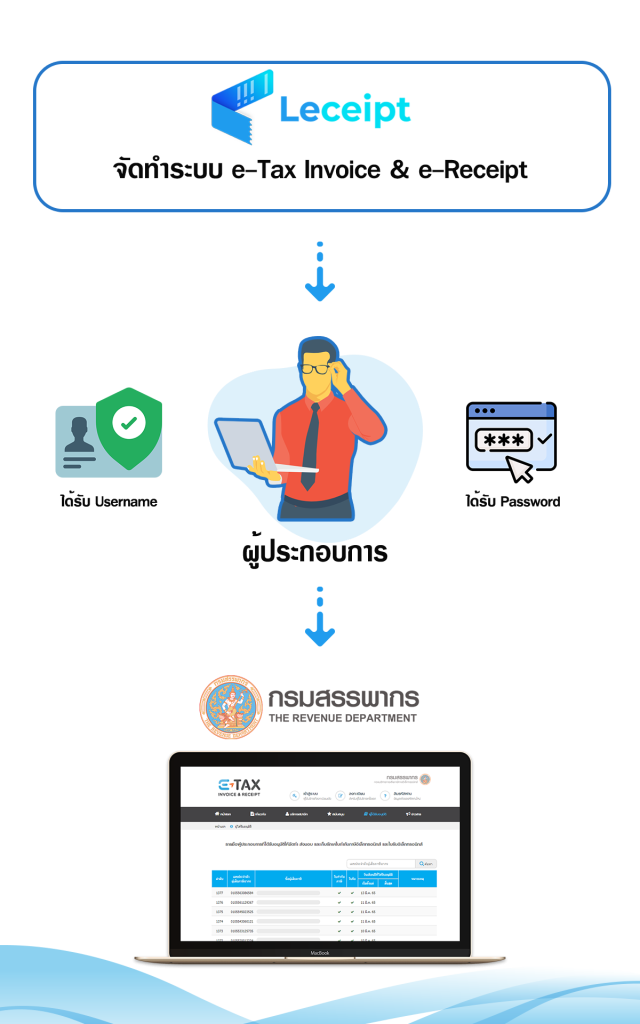 e-Tax Invoice & e-Receipt of Revenue Department Preparation Service