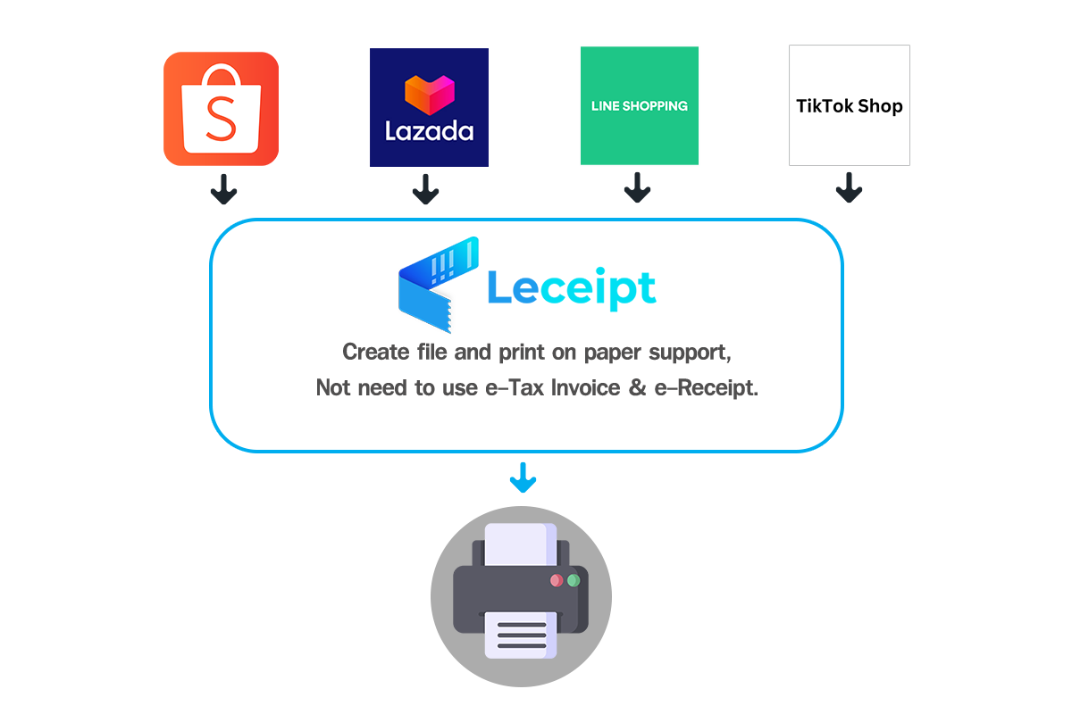 Create e-Tax Invoice & e-Receipt from Shopee, Lazada, JD Central