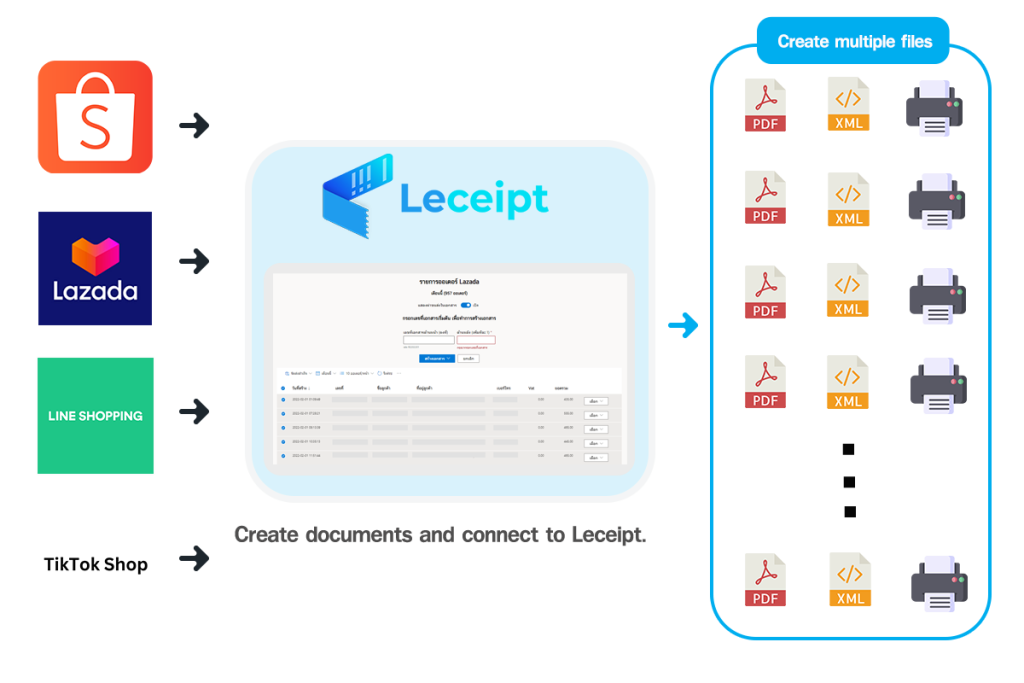 Create e-Tax Invoice & e-Receipt from Shopee, Lazada, JD Central