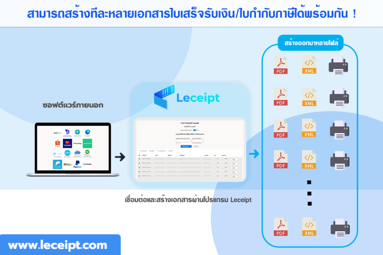 Leceipt เชื่อมต่อระบบซอฟแวร์ภายนอกอะไรบ้าง เพื่อเอกสารใบกำกับภาษี