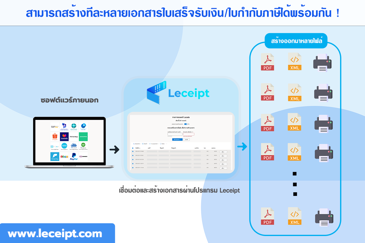 Leceipt เชื่อมต่อระบบซอฟแวร์ภายนอกอะไรบ้าง เพื่อเอกสารใบกำกับภาษี