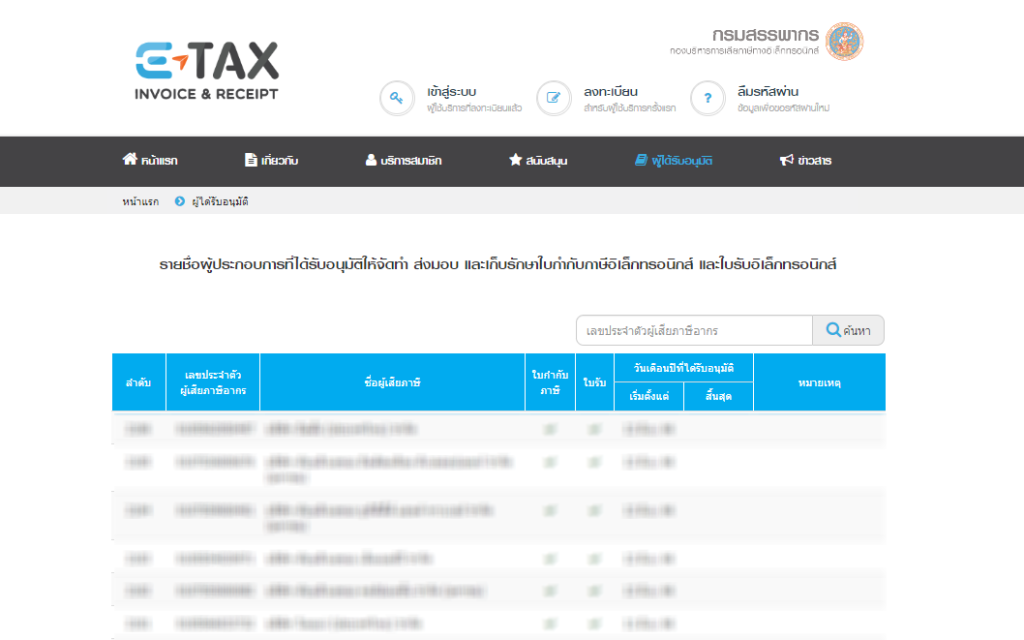 หากต้องการใช้ e-Tax Invoice & e-Receipt ต้องเริ่มยังไงและขออะไรบ้าง
