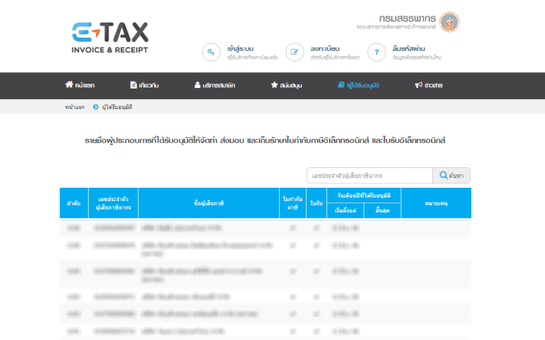 หากต้องการใช้ e-Tax Invoice & e-Receipt ต้องเริ่มยังไงและขออะไรบ้าง