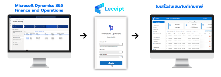 Leceipt&MS Dynamics 365 Finance & Operations สร้างใบกำกับภาษี