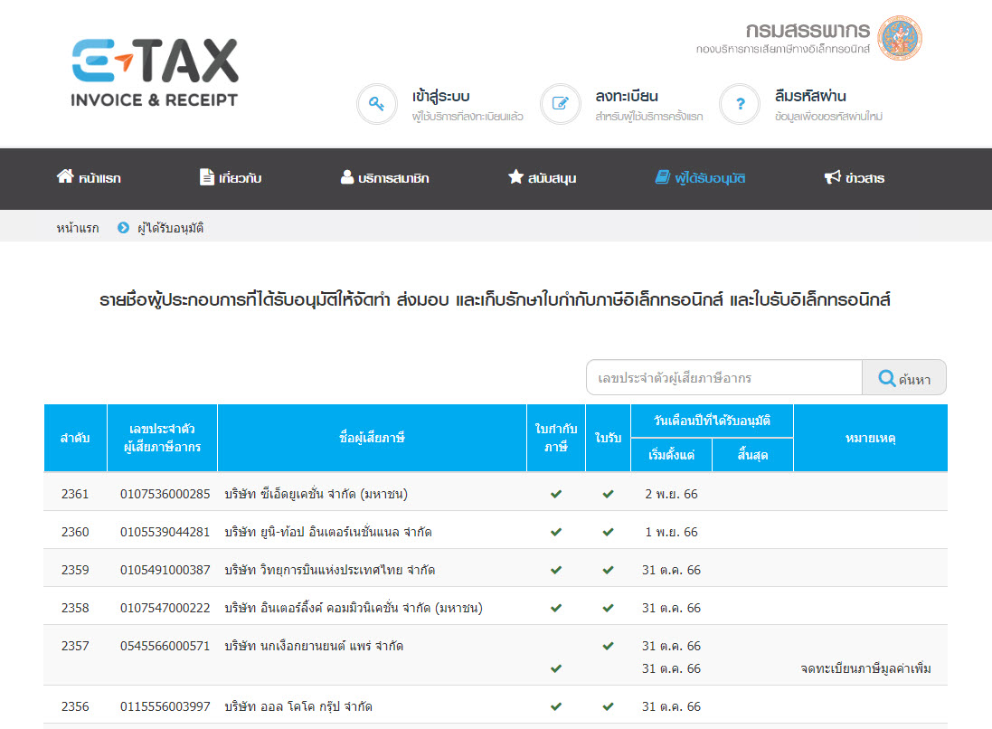ข้อดีของการลงทะเบียนเข้าระบบ e-Tax Invoice & e-Receipt ไว้ก่อน