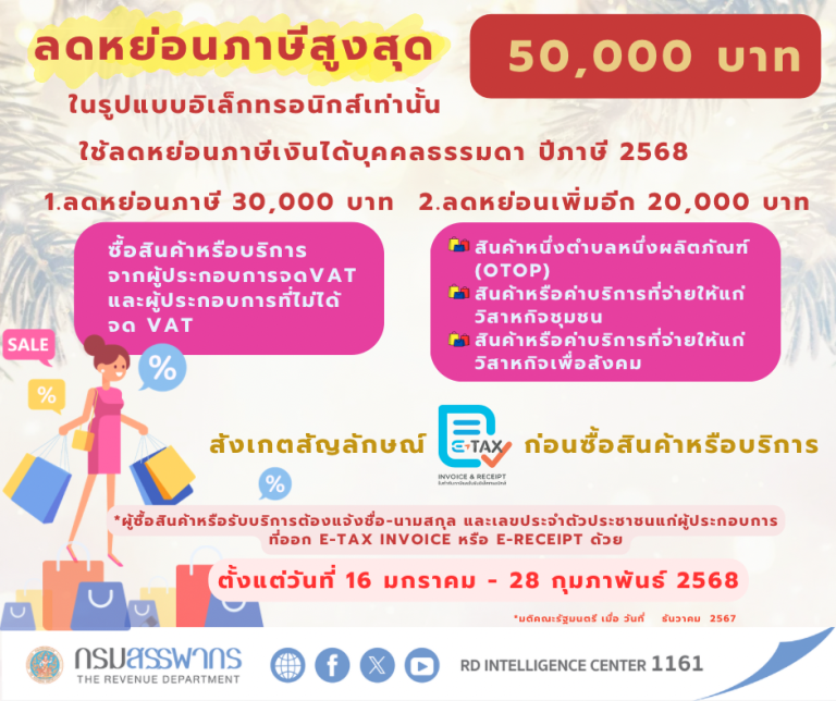 Easy E-Receipt 2.0 ปี 2568 คู่มือสำหรับผู้ประกอบการ