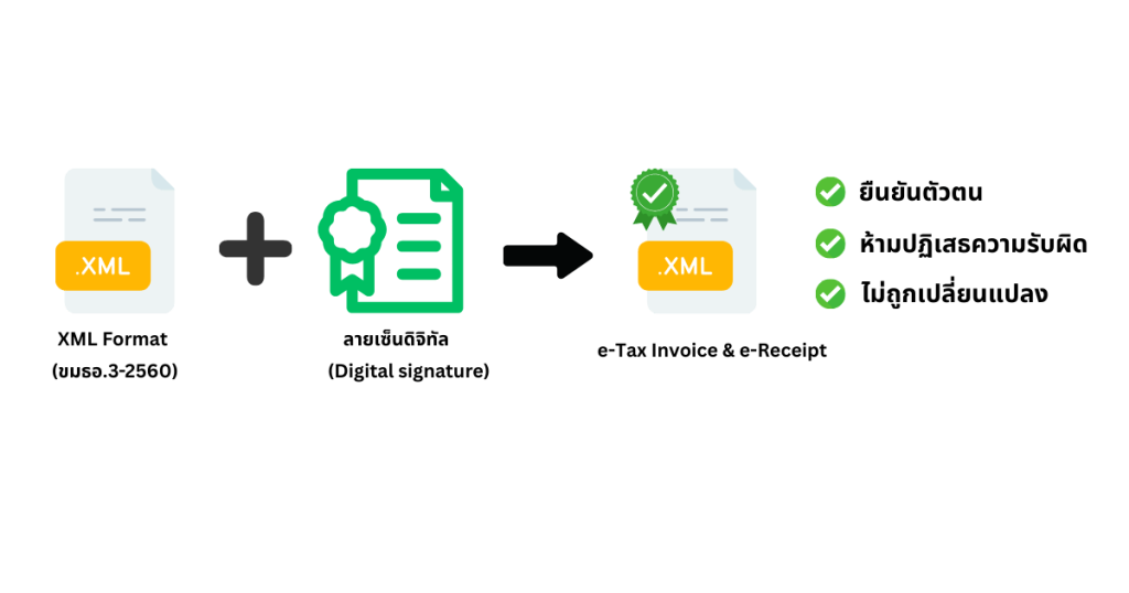 XML ที่นำส่งข้อมูล e-Tax Invoice & e-Receipt ให้กรมสรรพากร คืออะไร