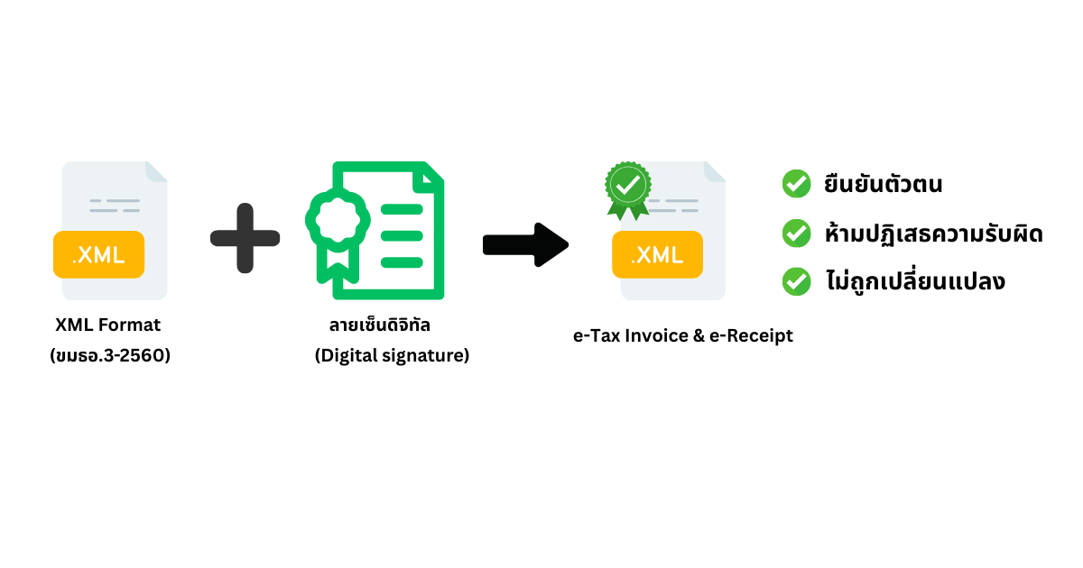 XML ที่นำส่งข้อมูล e-Tax Invoice & e-Receipt ให้กรมสรรพากร คืออะไร