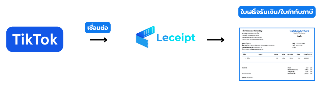 ขายบน TikTok Shop ออกใบเสร็จรับเงิน/ใบกำกับภาษี แค่เชื่อม Leceipt