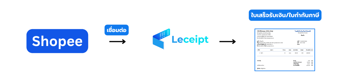 ขายบน Shopee ออกใบเสร็จรับเงิน/ใบกำกับภาษี แค่เชื่อมต่อกับ Leceipt
