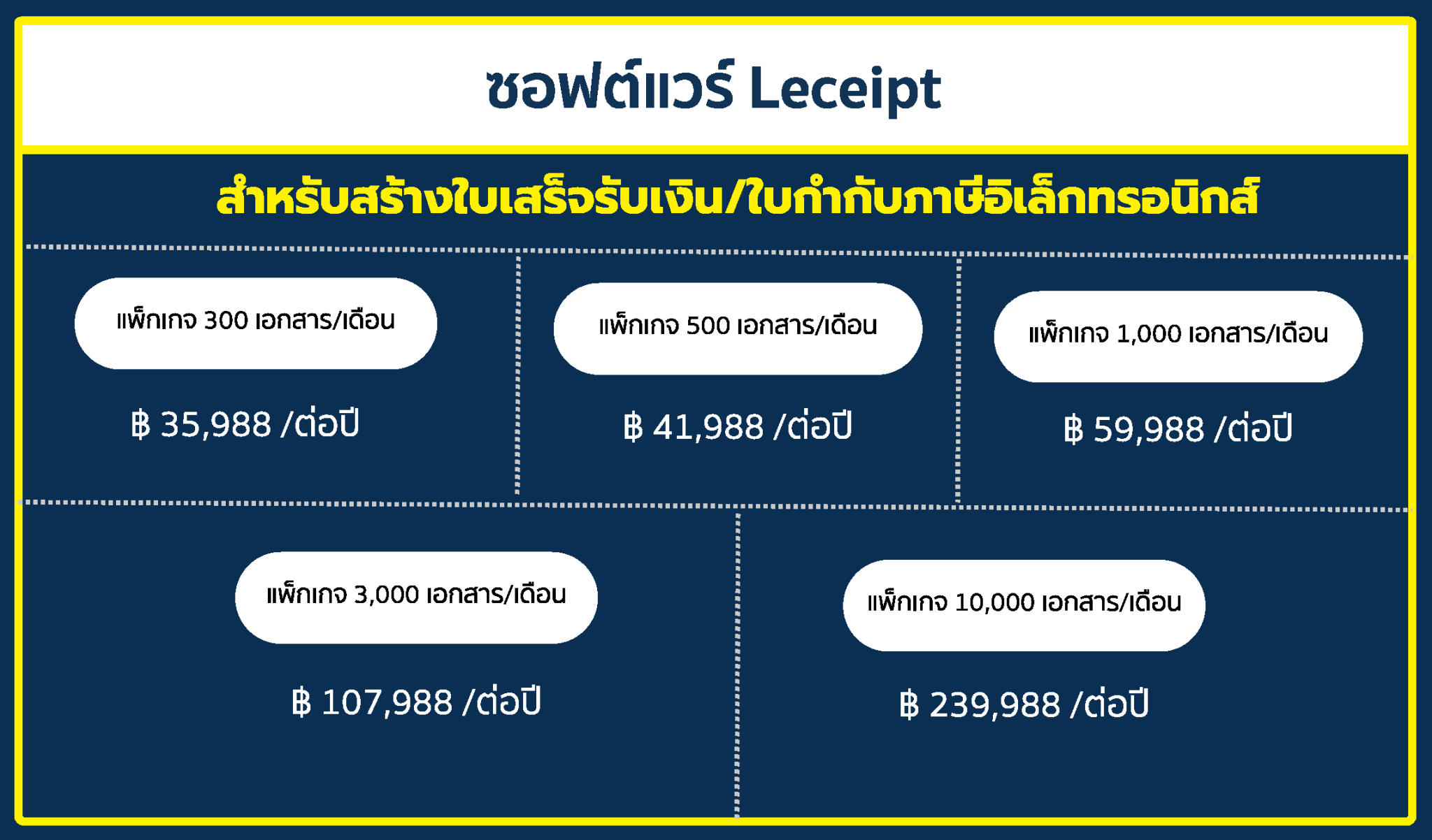 วิธีรับส่วนลดค่าซอฟต์แวร์ Leceipt จากโครงการ OTOD AI ช่วยชาติ